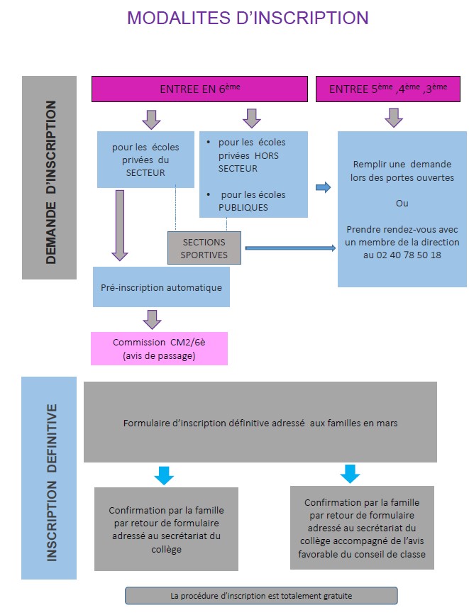 S'inscrire au collège - Saint Joseph Machecoul
